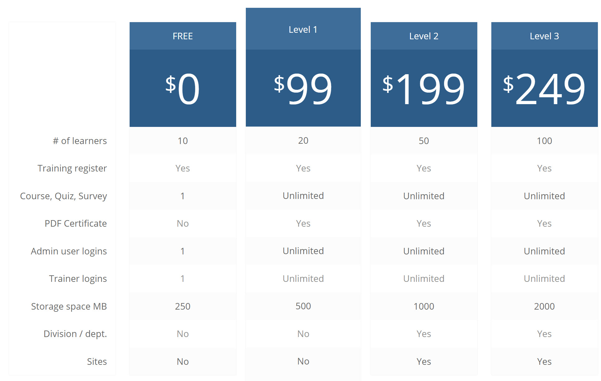 Pricing table for mobiles – Training Register Online